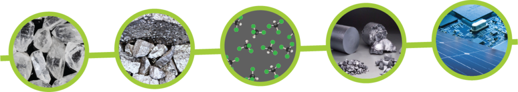 Explore HSC - Hemlock Semiconductor